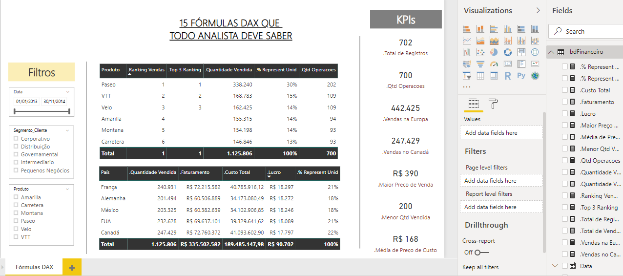 Template - Dr BI - Microsoft