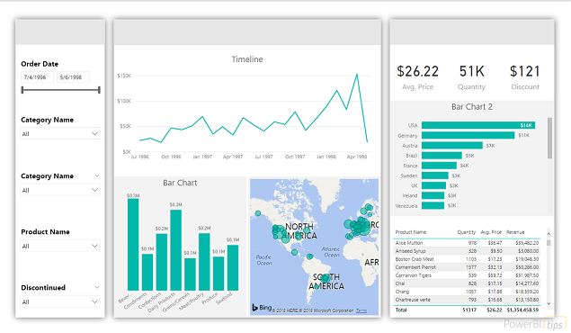 Template - Dr BI - Microsoft