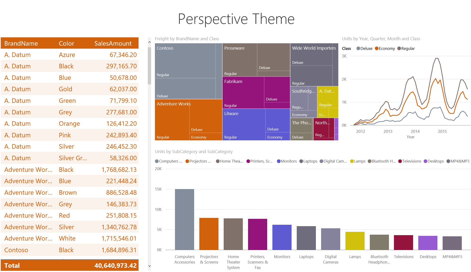 Template - Dr BI - Microsoft