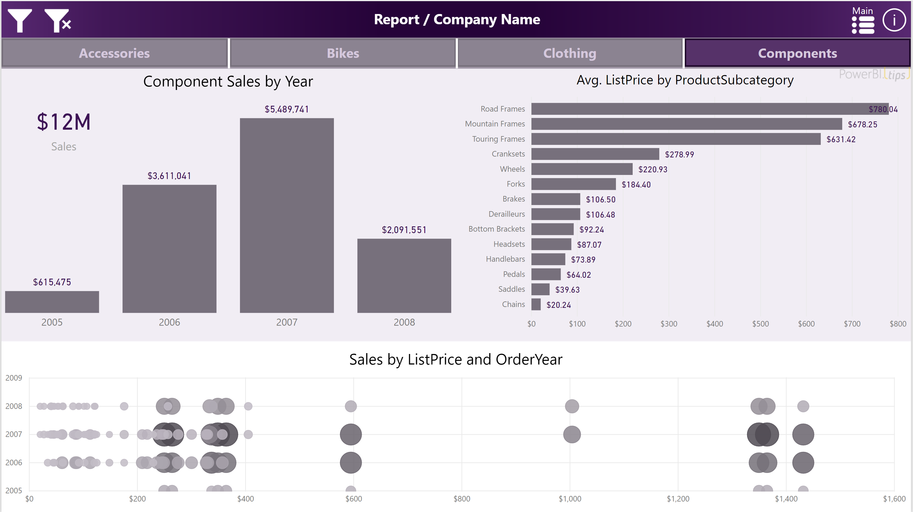Template - Dr BI - Microsoft