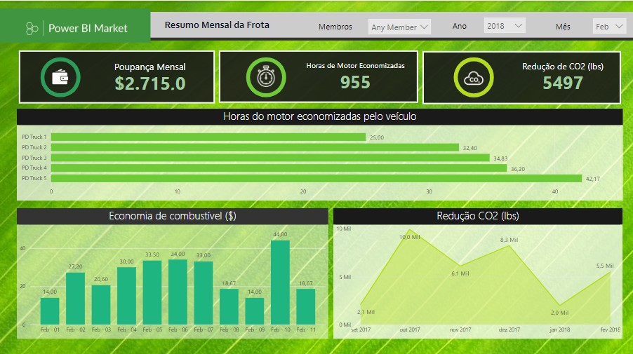 Template - Dr BI - Microsoft