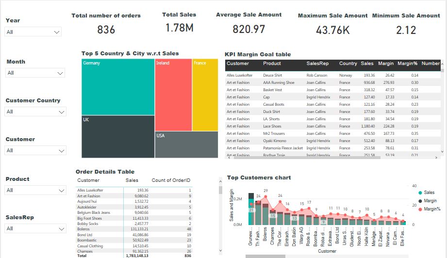 Template - Dr BI - Microsoft