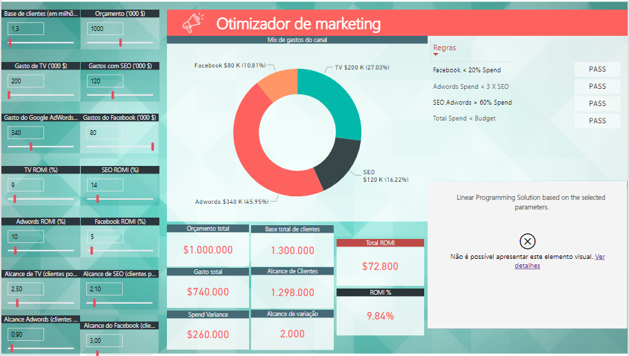 Template - Dr BI - Microsoft