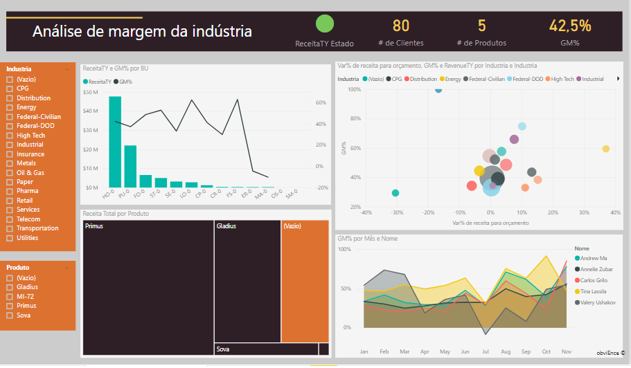 Template - Dr BI - Microsoft