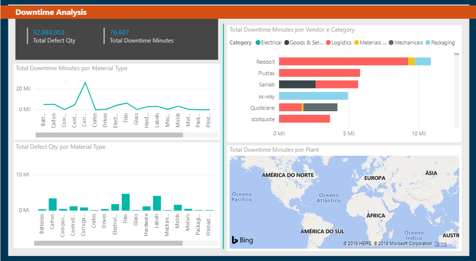 Template - Dr BI - Microsoft
