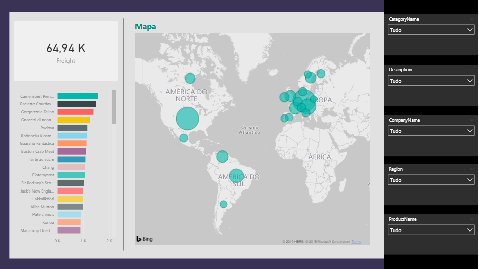 Template - Dr BI - Microsoft